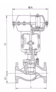 Pneumatic Sleeve Type Control Valve Manufacturer in Canada